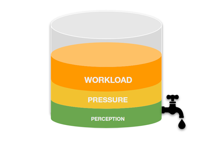 Our Stress Container – Mickscotraining